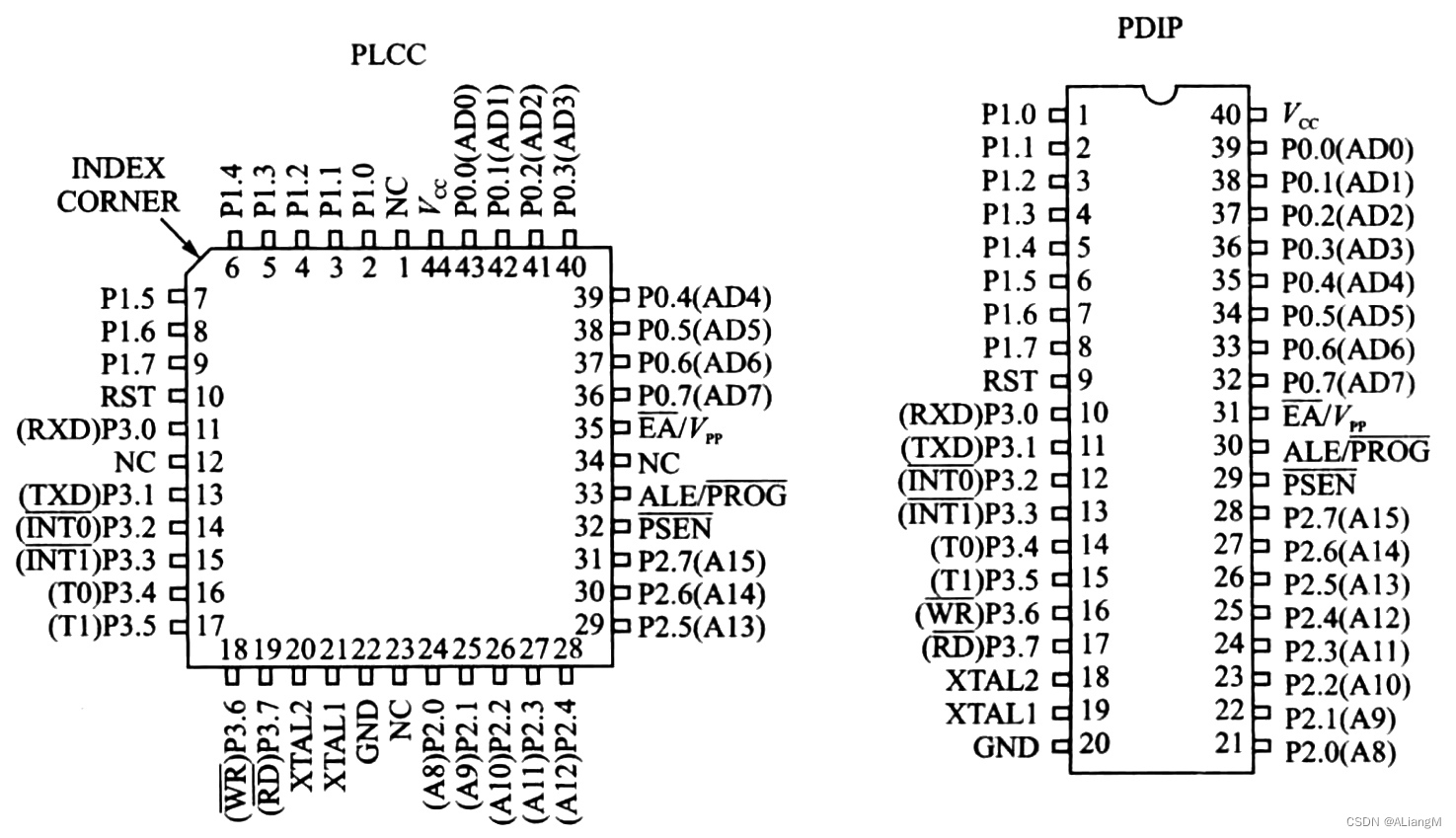 89C51/S51单片机结构与引脚详解-CSDN博客