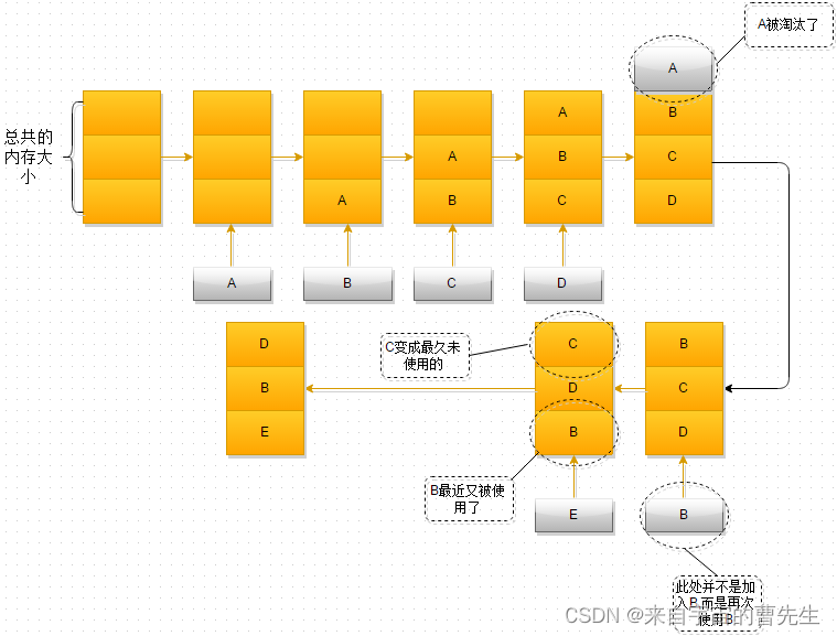 LRU缓存算法详解：原理、Java实现与应用-CSDN博客