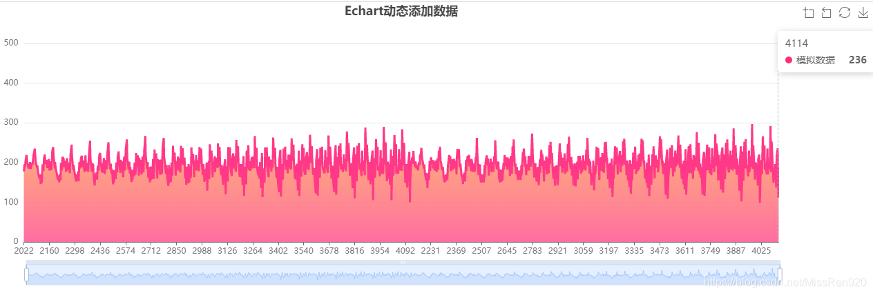 Echart边滑动datazoom边动态请求添加数据_echart 拖动加载数量-CSDN博客