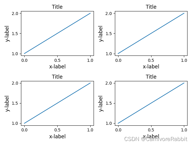 matplotlib从起点出发(11)_Tutorial_11_TightLayout_matplotlib tight layout-CSDN博客