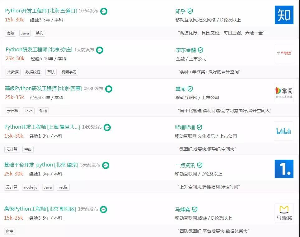 最低15K，最高50K，Python薪资节节高，0基础小白怎么学？-CSDN博客