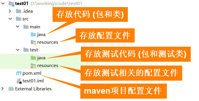 Java开发的构建神器：Maven以及如何安装部署Maven_maven部署-CSDN博客