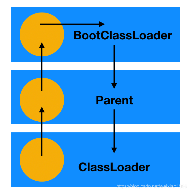 Android插件化、热更新原理以及简单实践_android 插件化更新热更新-CSDN博客