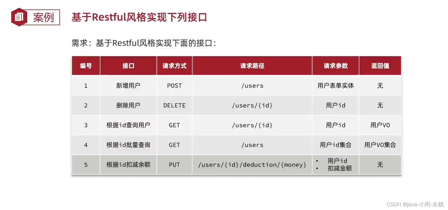 Mybatis Plus的学习笔记mybatis Plus设置save时给字段加上引号 Csdn博客