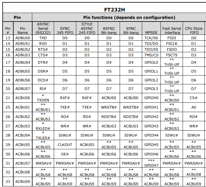 适用于高云FPGA的JTAG_ft2232 gowin-CSDN博客