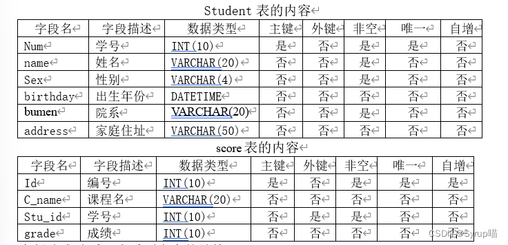 Mysql数据库表数据的查询操作mysql查询表第二条到第四条记录 Csdn博客
