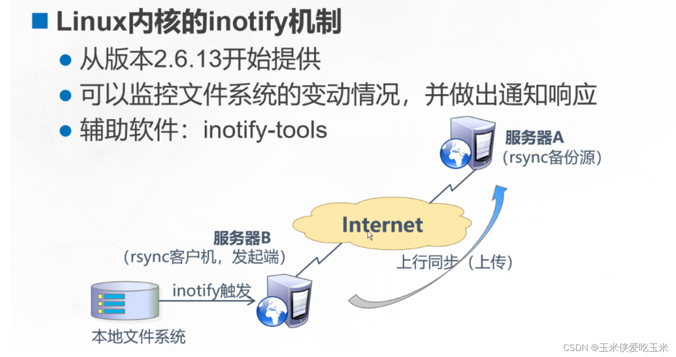 rsync + inotify 上行同步_inotify+rsync架构图-CSDN博客