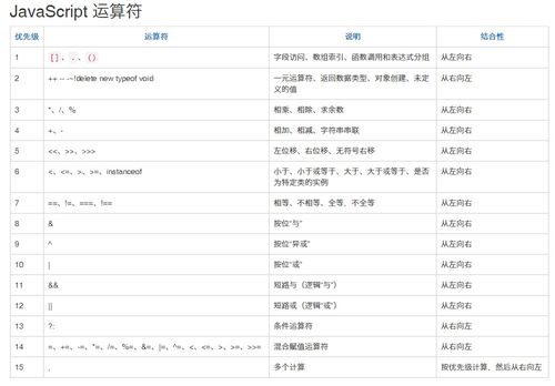 javascript赋值运算符的作用,javascript中的运算符_js { a:b }是赋值的意思吗-CSDN博客