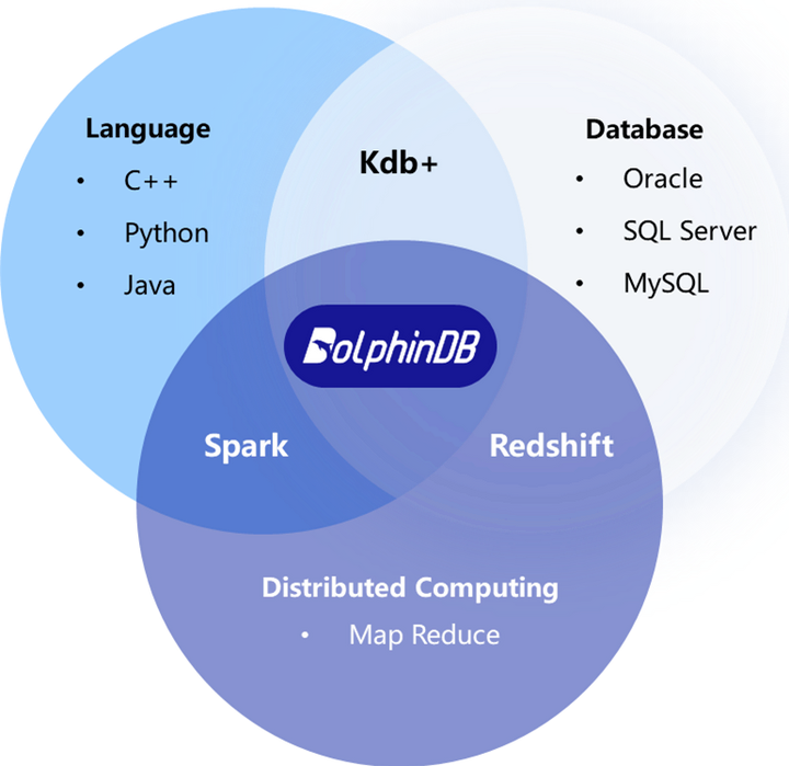 DolphinDB 入选 Gartner《中国数据库市场指南》代表厂商_gartner时序数据库-CSDN博客