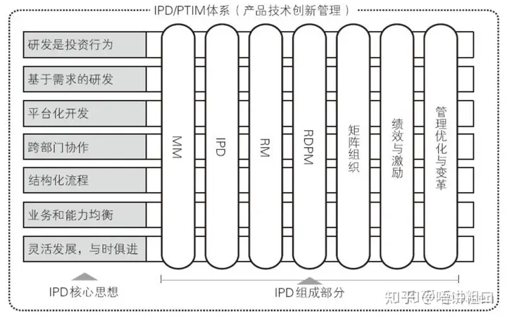 IPD二._13.以下哪个选项属于$appeals模型中的“$”()(单选)ipd(4分) a.节能减排 b.可-CSDN博客