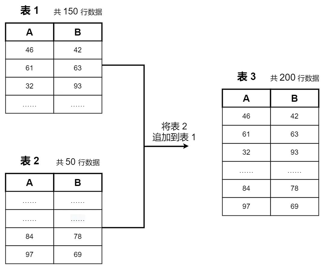 数据治理 数据分析与清洗工具:pandas 数据合并数据提取、数据转换、数据清洗和数据合并 Csdn博客