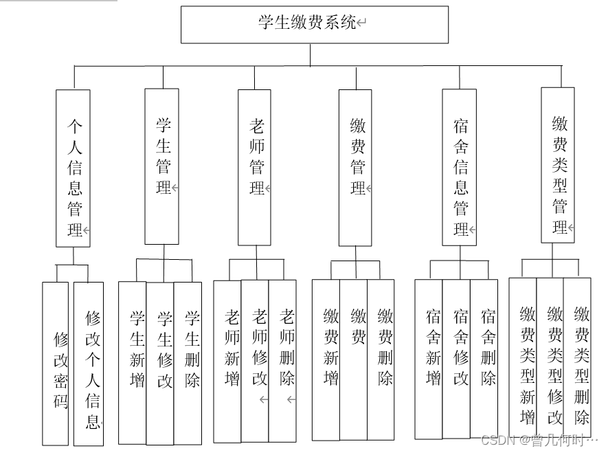 基于ssm的学生信息管理系统设计与实现基于 Java Ssm 的学生信息管理系统的设计与实现 Csdn博客