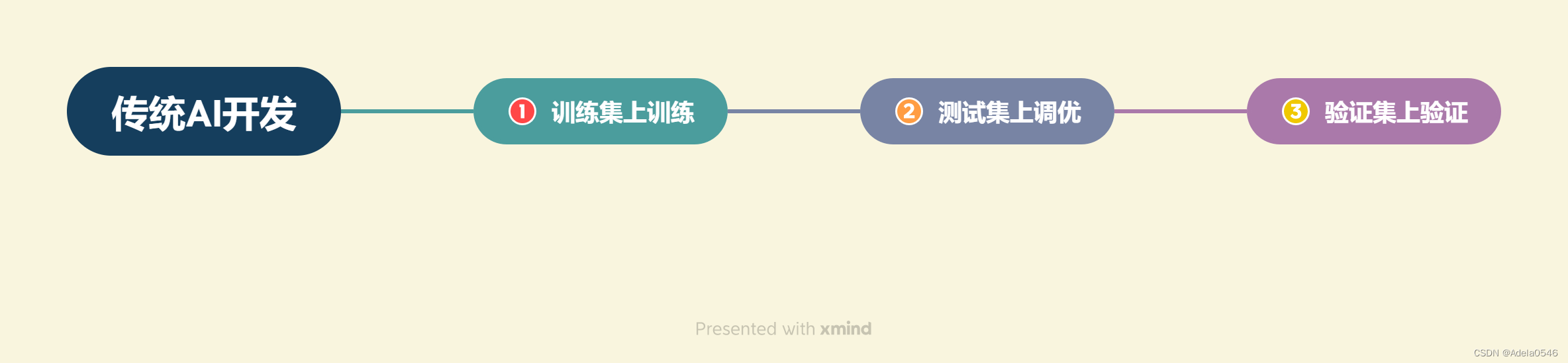 llm-universe学习小记录1--LLM介绍_llm universe-CSDN博客