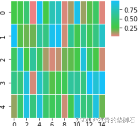（plt绘图）自定义热图渐变色，自定义colorbar_python 直方图 渐变色 seaborn-CSDN博客