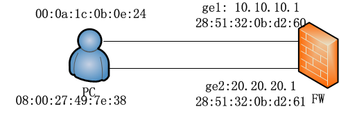 tcpreplay的使用方法-CSDN博客