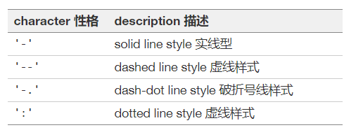 Matplotlibpyplotplot 参数设置详解以及使用方法matplotlibpyplotplot参数详解 Csdn博客