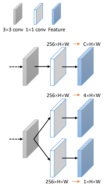 YOLOCS：有效降低特征图空间复杂度_yolocs: object detection based on dense channel co-CSDN博客