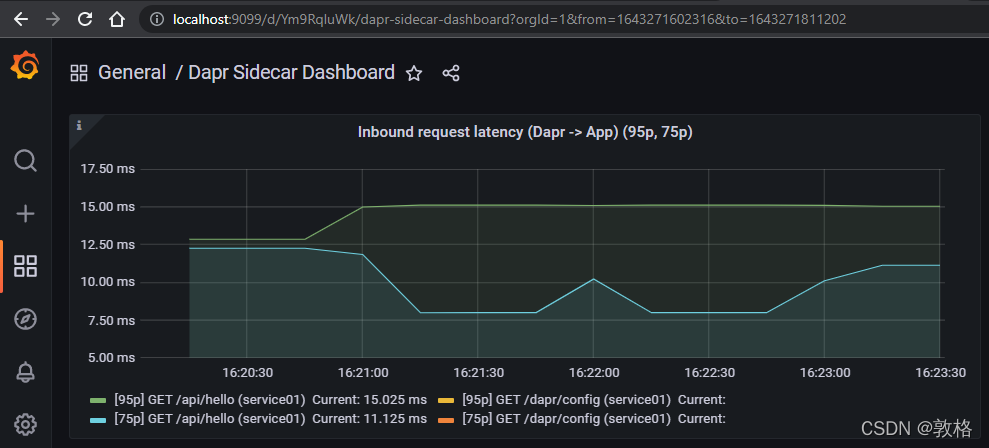 Dapr+Net6 服务调用10：集群指标报表-普罗米修斯+Grafana_普米修斯 一次返回多个指标-CSDN博客