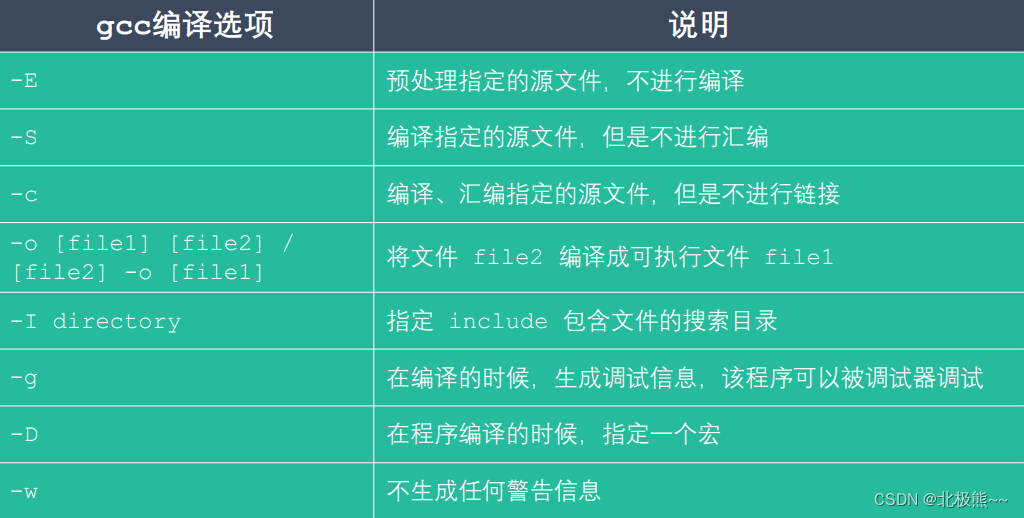 1linux系统编程入门linux编程 Csdn博客