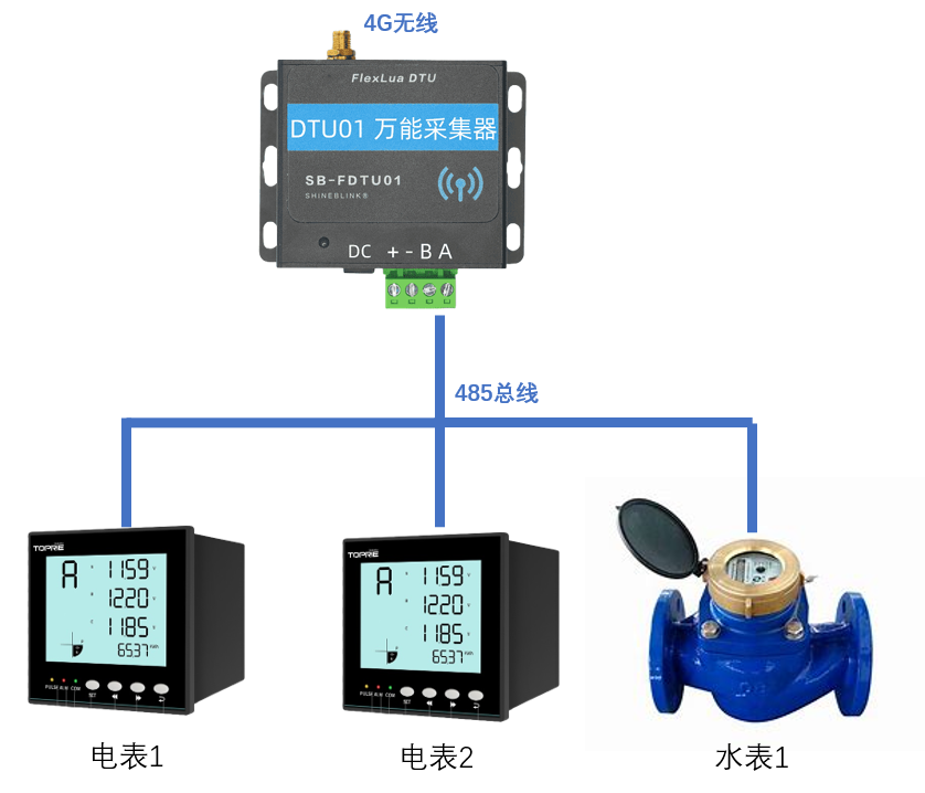 基于 FlexLua 开源代码4G远程上报水表电表数值_开源智能水表管理平台-CSDN博客