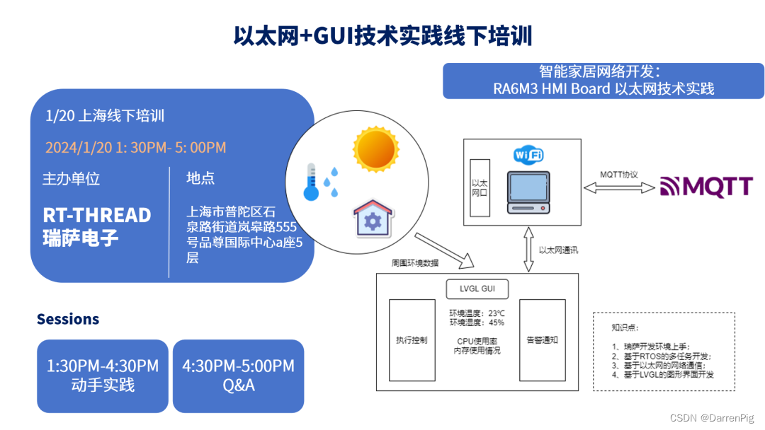 RT-Thread 瑞萨 智能家居网络开发：RA6M3 HMI Board 以太网+GUI技术实践_ra6m3-hmi-board-CSDN博客