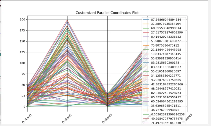 软件测试|使用matplotlib绘制平行坐标系图_matplot画平行于x-CSDN博客