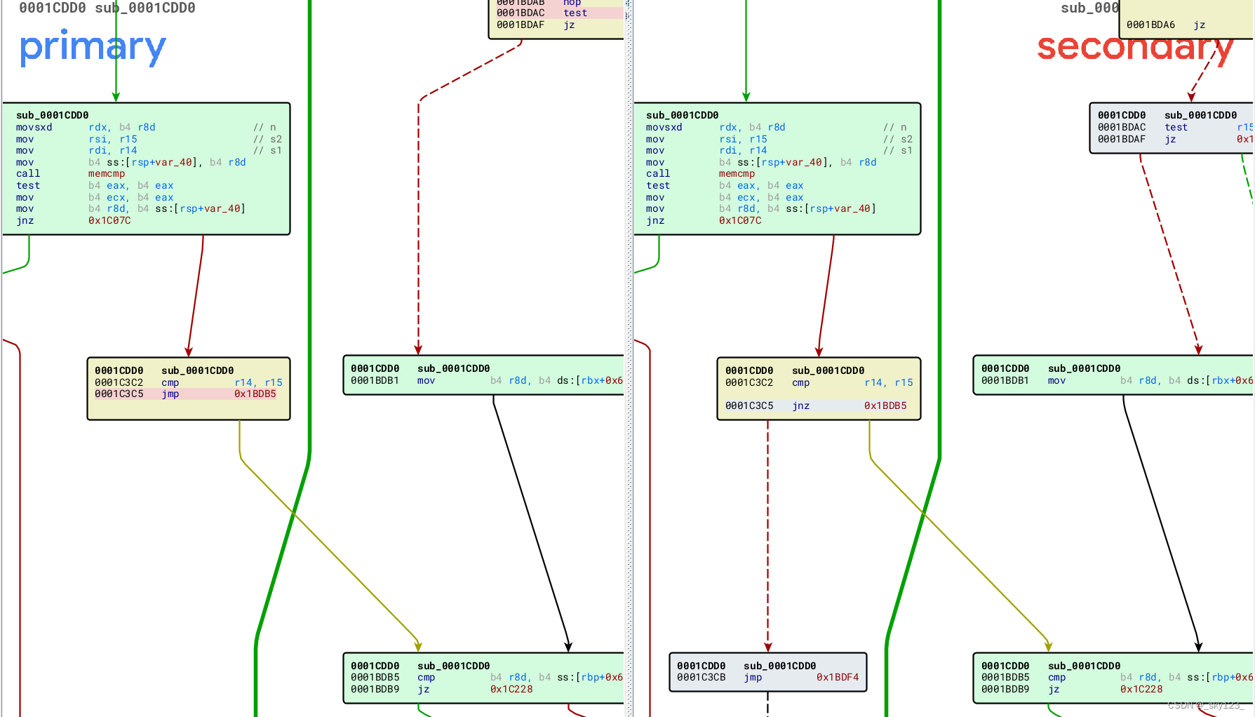 VMware 逃逸基础知识_vmm-CSDN博客