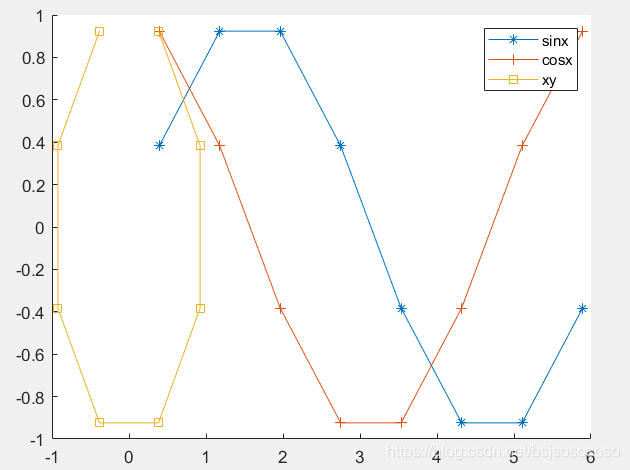 MATLAB教学_06进阶绘图_polarplot handles-CSDN博客