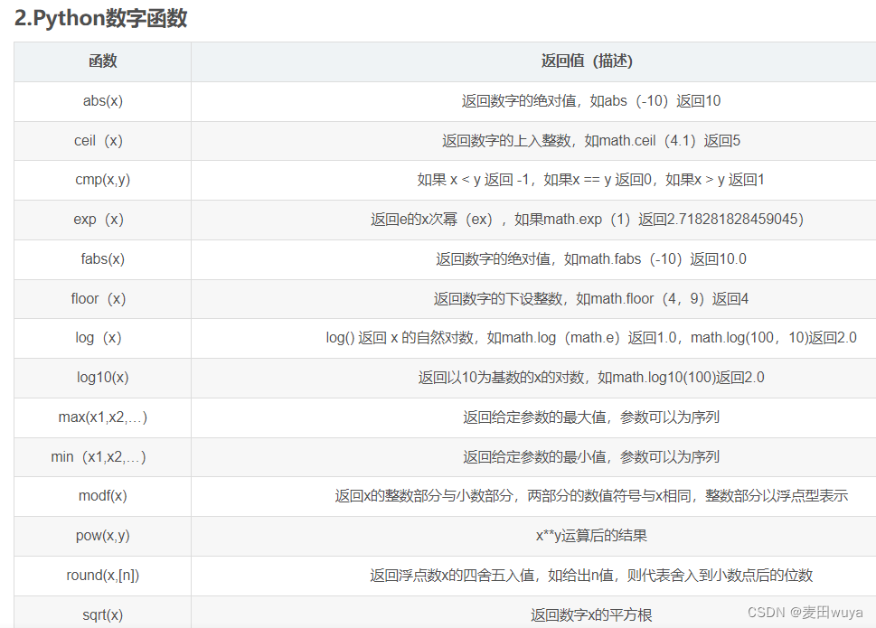 04-数字函数 和chr,ord函数-CSDN博客
