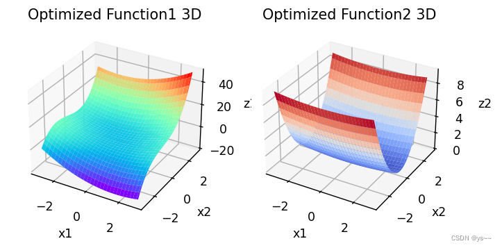 NNDL 作业十三 优化算法3D可视化_优化测试函数及3维图-CSDN博客