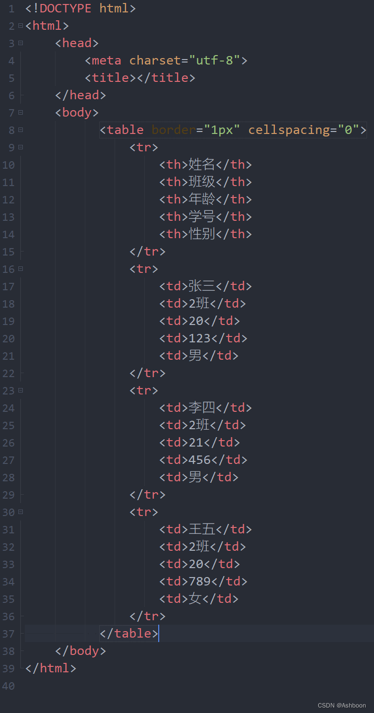 HTML、CSS的初级知识点（适合新手）_html与css入门经典-CSDN博客