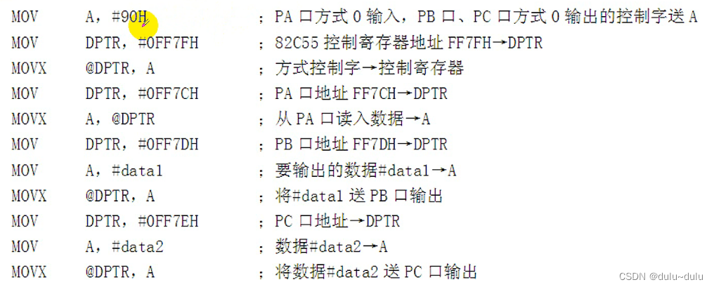 I/O口接口扩展----82C55-CSDN博客