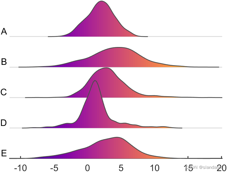 MATLAB | 山脊图绘制模板_matlab怎么画山脊图-CSDN博客