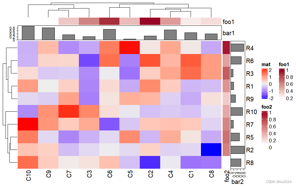 ComplexHeatmap绘图：注释、图例、热图基础（自备）-CSDN博客