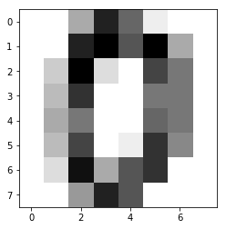 用Sklearn自带Digits数据集通过SVM训练识别手写体_digits数据训练-CSDN博客