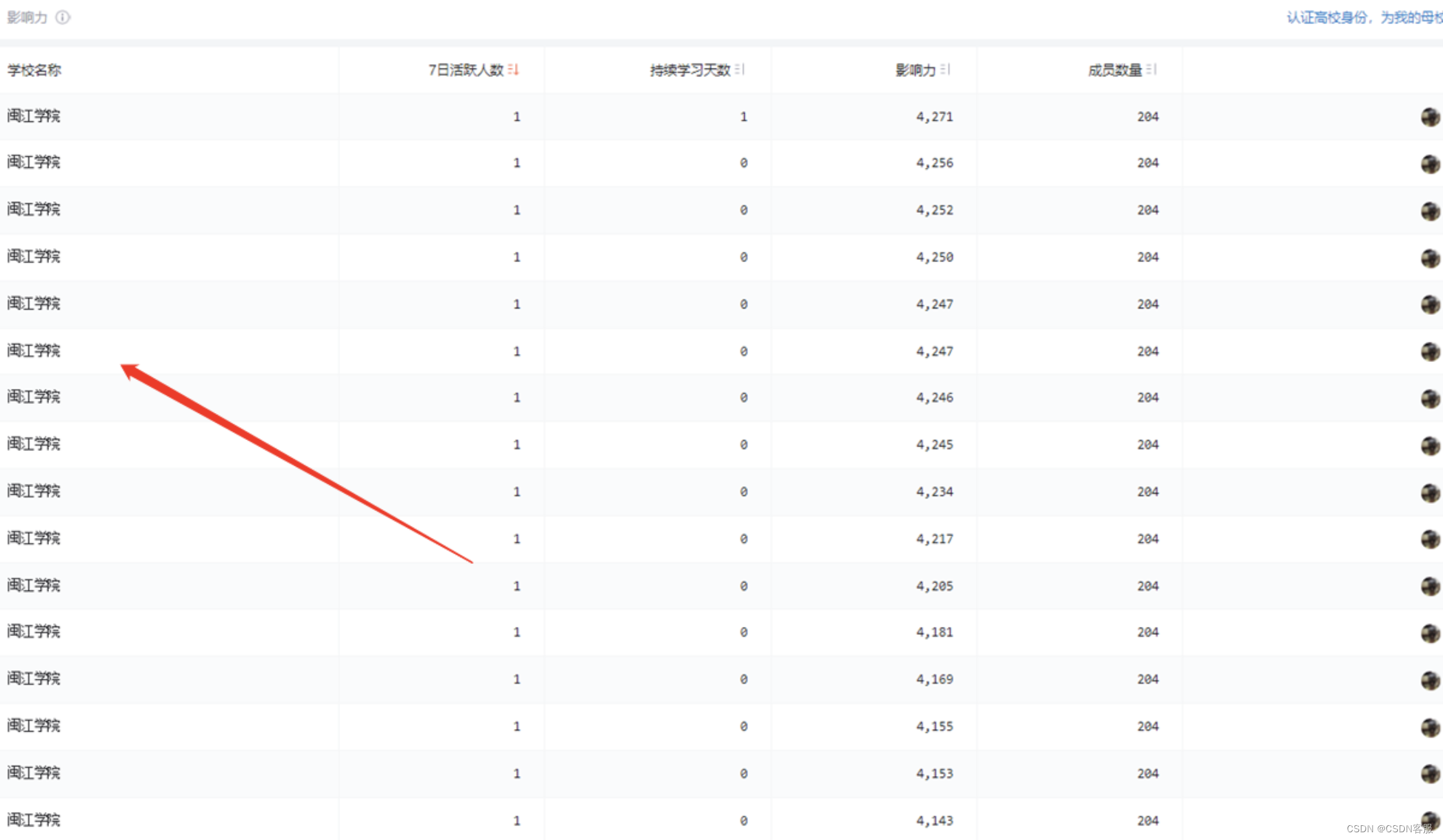 CSDN客诉周报第8期｜本周解决15个用户问题_csdn技能树权限不足-CSDN博客
