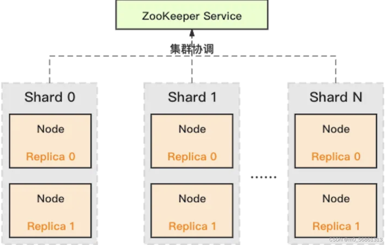 Doris与ClickHouse的对比_clickhouse doris对比-CSDN博客