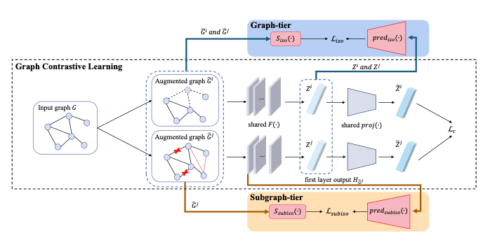ICLR24和AAAI24图神经网络高分论文汇总_vbh-gnn: variational bayesian heterogeneous graph -CSDN博客