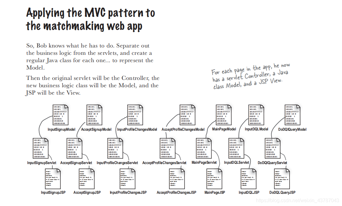 Servlet & Jsp | 3：在idea下开发MVC项目_servlet jsp javabean 在idea中实现mvc-CSDN博客