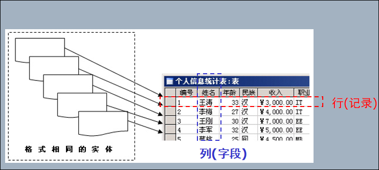 Sql基础：数据类型、表结构与数据库操作详解 Csdn博客