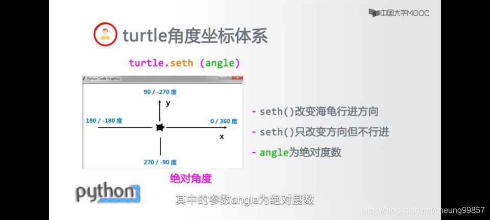 Python turtle库详解：绘图与运动控制-CSDN博客
