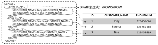 处理XML数据应用实践_xml_华为云开发者联盟-华为开发者空间