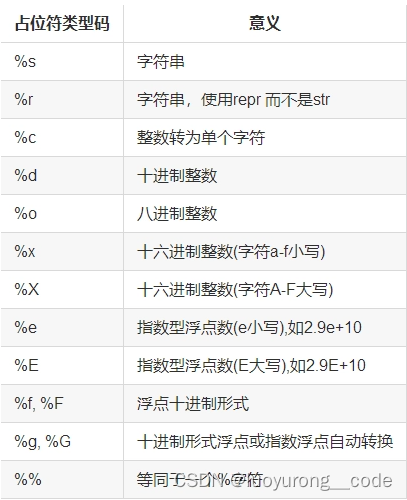 C语言数据类型和变量_c 语言 unsigned char uchar define-CSDN博客