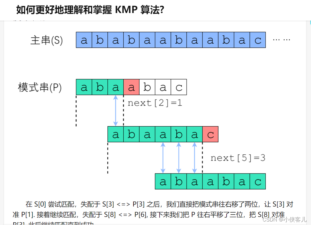 #28. 实现strStr()-CSDN博客