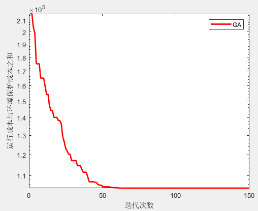 单目标应用：遗传算法（genetic Algorithm，ga）求解微电网优化matlab单目标遗传算法 Csdn博客