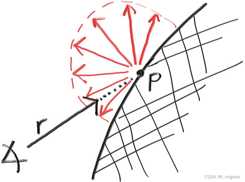【图形学】【Ray Tracing in One Weekend】总结及相关问题的原因-CSDN博客
