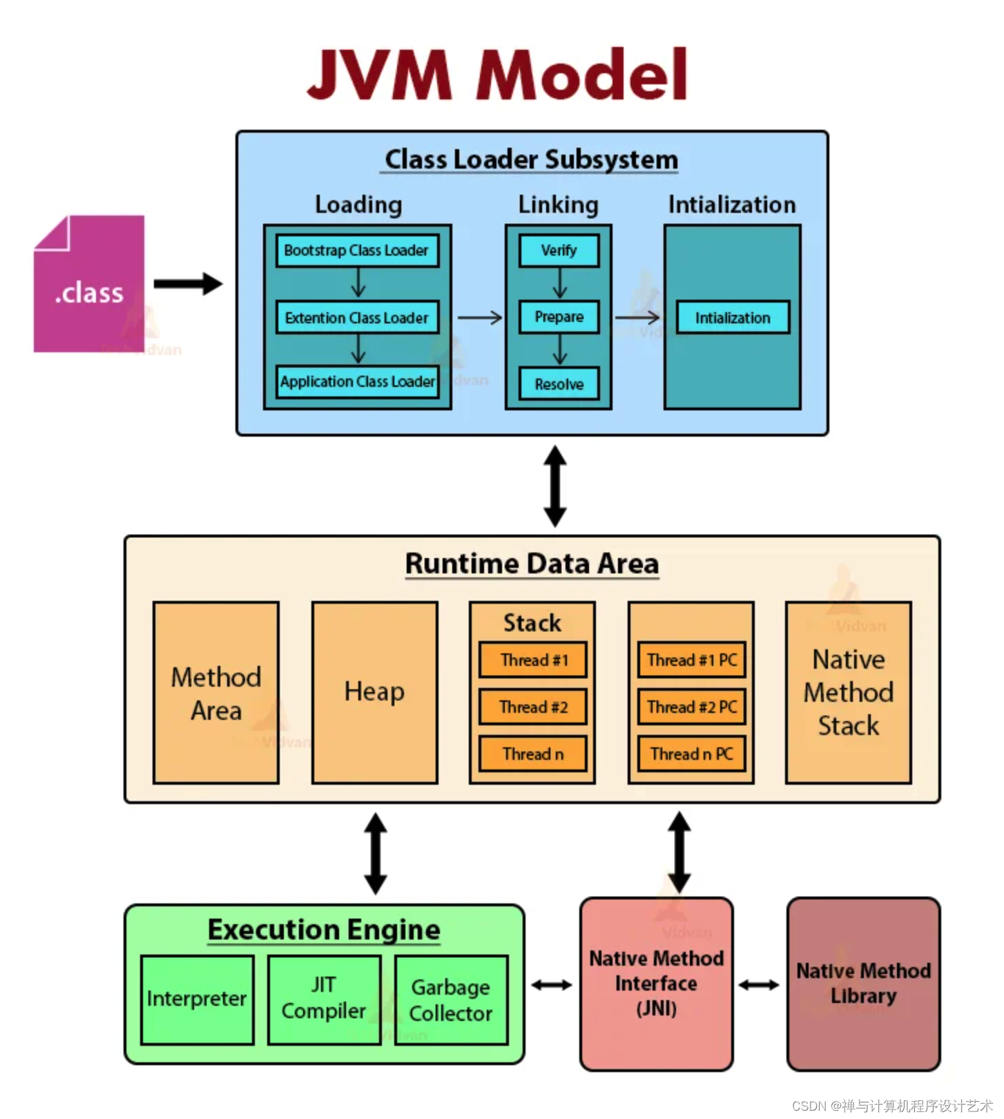 【JVM】JVM 性能调优监控工具 jps、jstack、jmap、jhat、jstat、hprof 使用详解-CSDN博客