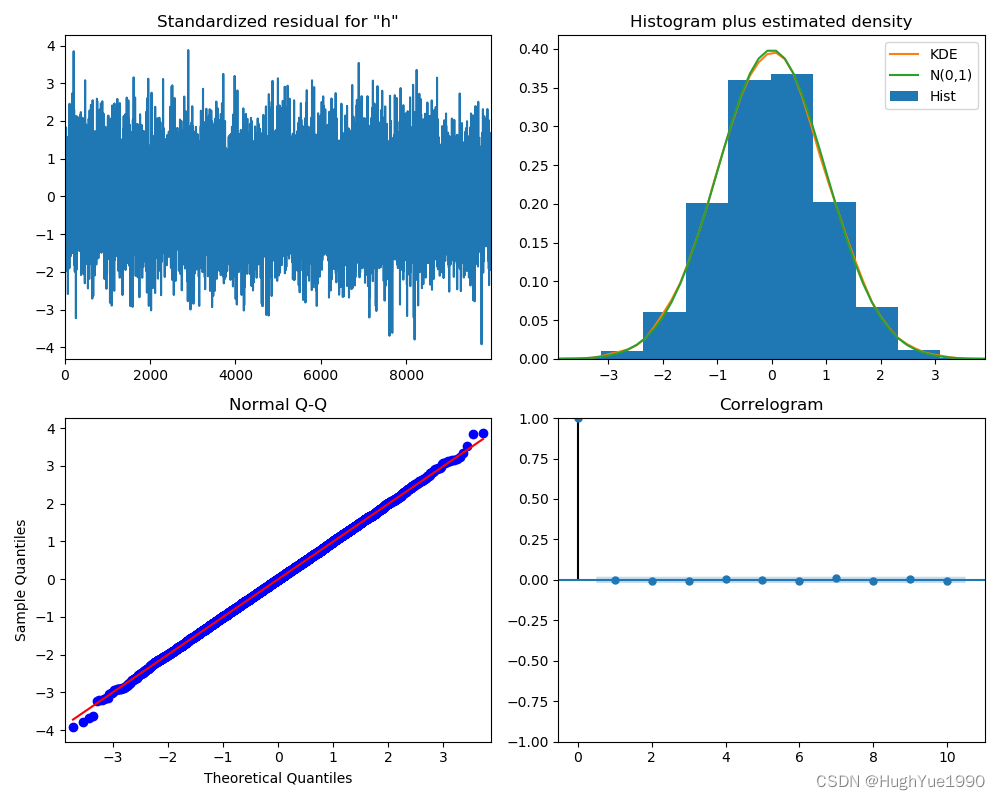 ARMA过程详解与实操-CSDN博客
