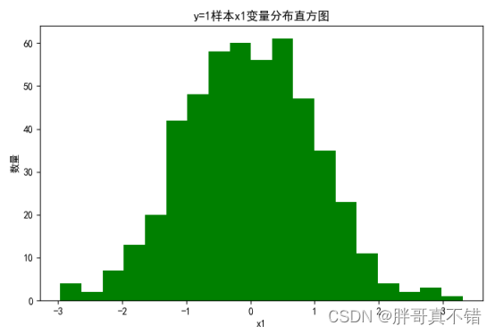 Python实现WOA智能鲸鱼优化算法优化随机森林分类模型(RandomForestClassifier算法)项目实战_randomforestclassifier怎么优化-CSDN博客