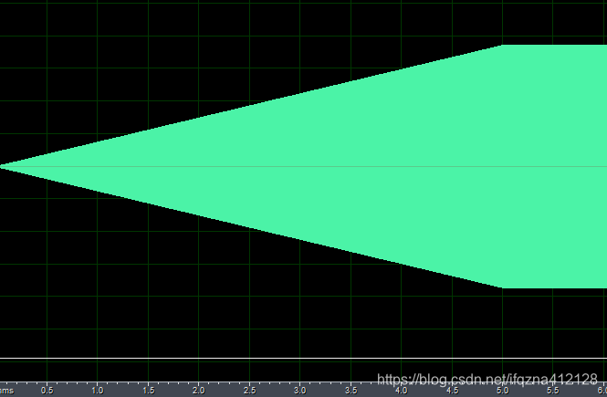 音效算法学习笔记（一）fader 增益调节器-CSDN博客